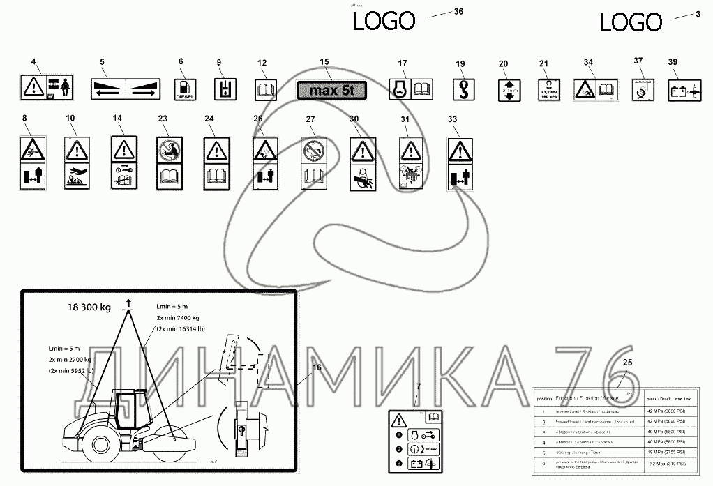 Signs на ASC 170 (до 2014 г.)
